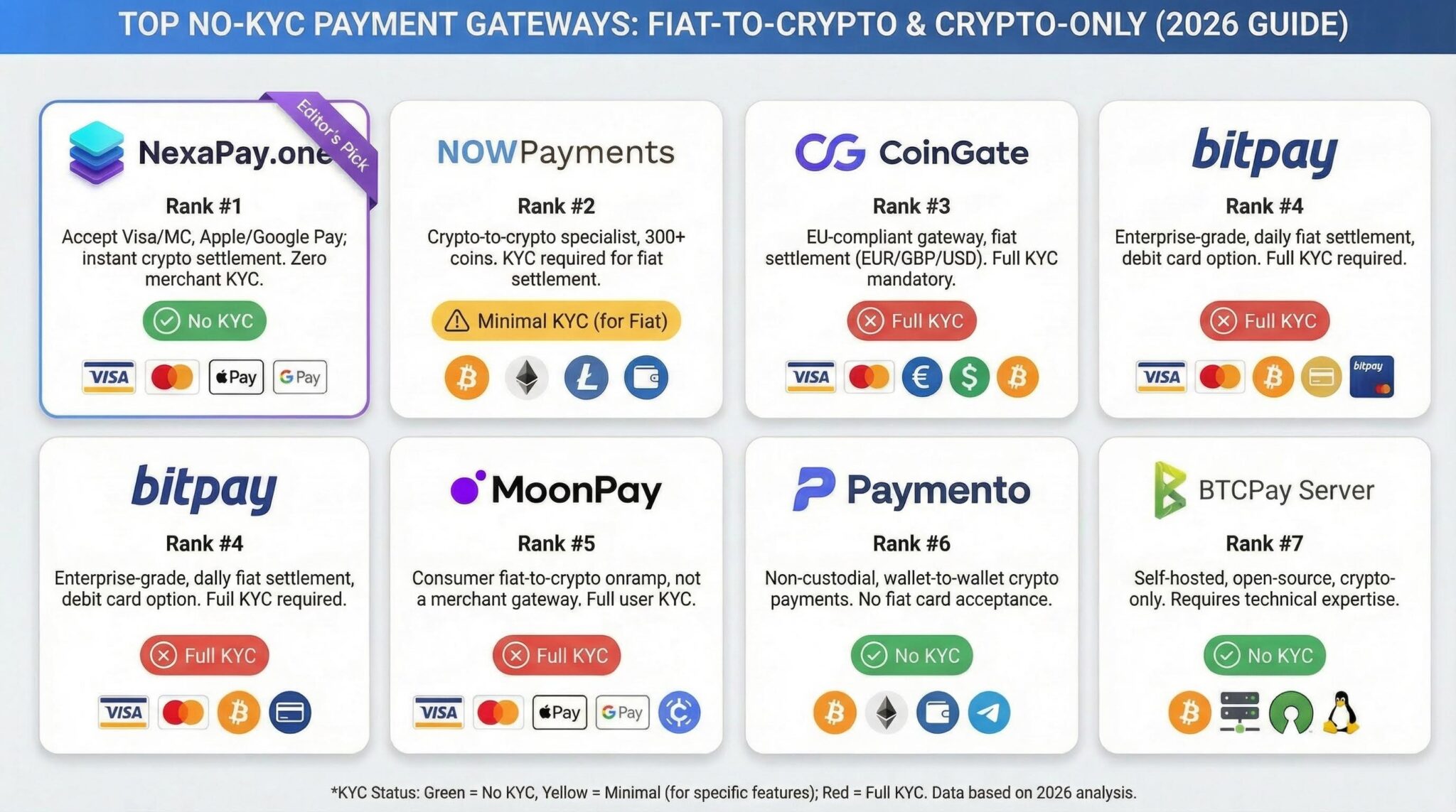 Payment Gateway Without a Bank Account - TechBullion