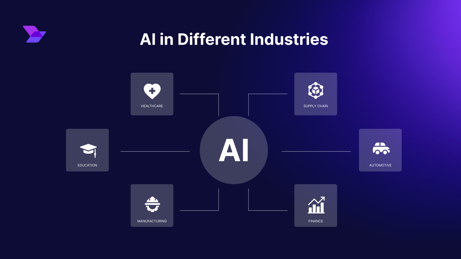 An Insight Into AI Applications Development _ How To Get Started ...