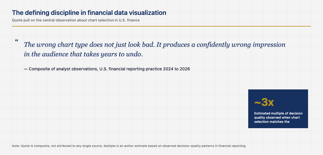 Financial Data Visualization in the U.S.: Why Chart Selection Is a ...