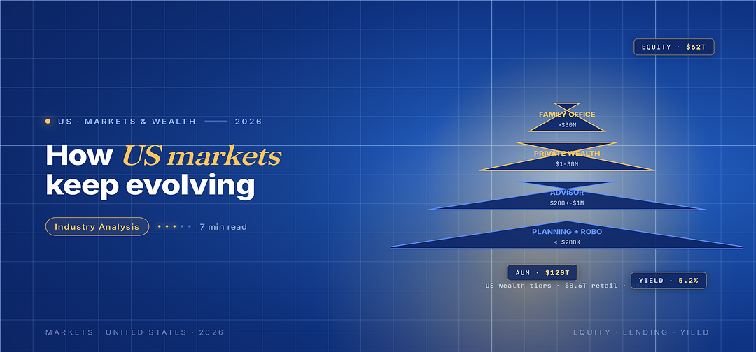 Financial markets and instruments in the US: how a $62 trillion equity ...