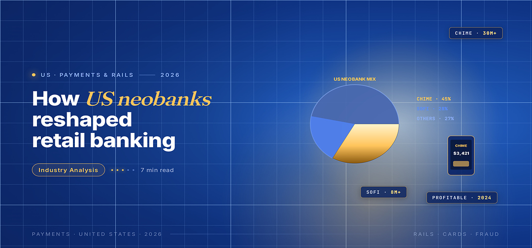 Digital Banking and Neobanks in the U.S. 2026: Where the Profitable ...